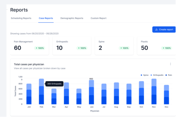 Create reports that you want to see with Ambula's report builder