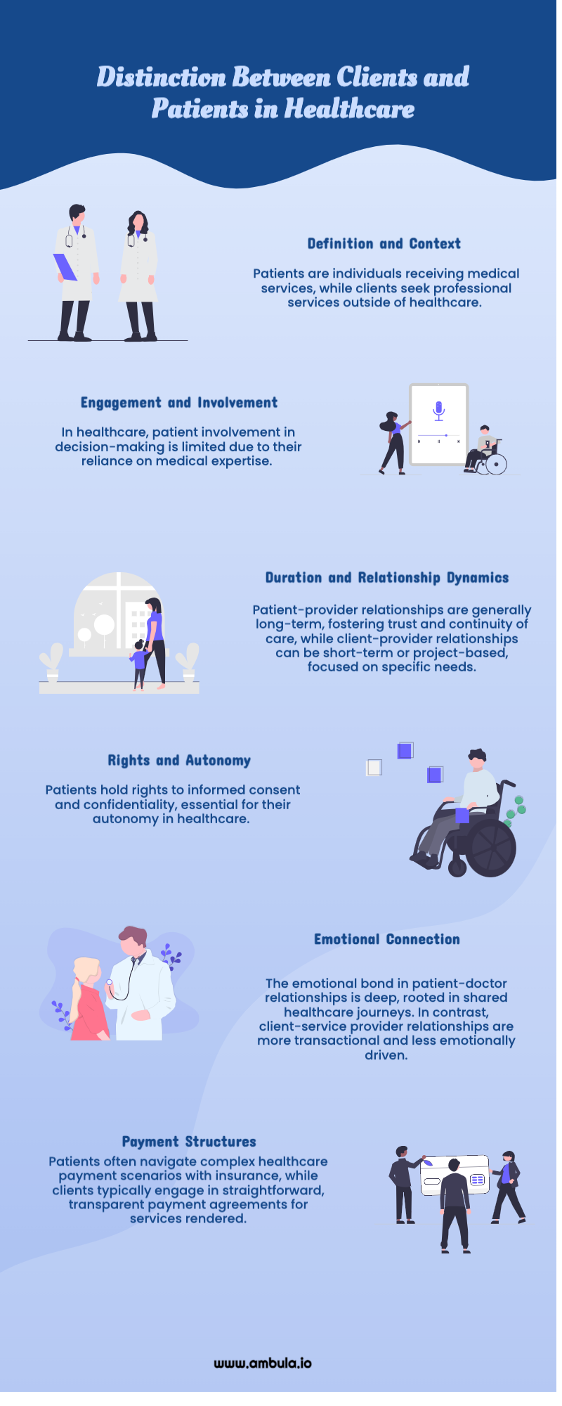 10 Differences Between a Client and a Patient - Ambula Healthcare