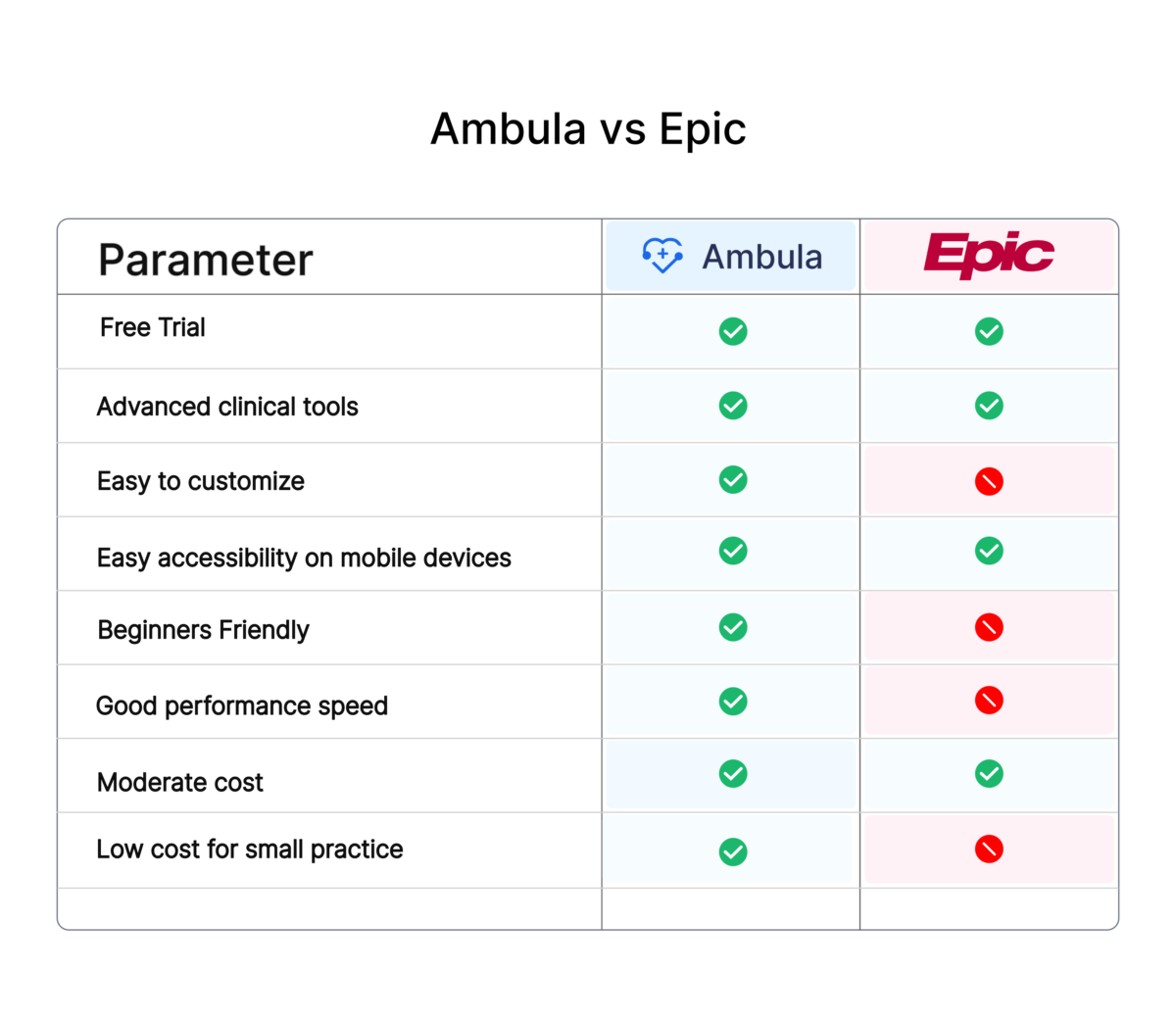 Unlocking The Power Of Epic Emr Ambula Healthcare