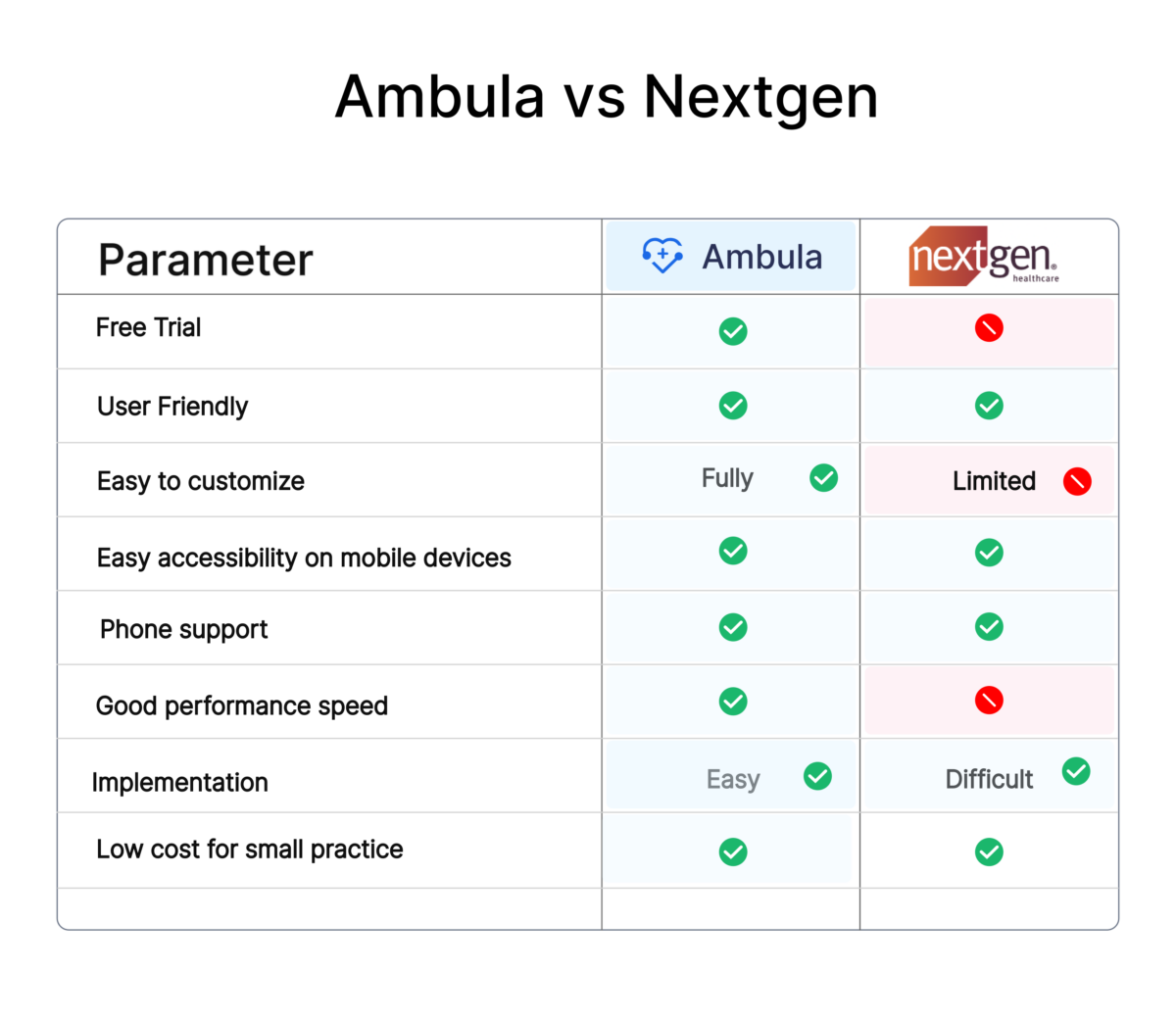 A Comprehensive Review of NextGen EHR - Ambula Healthcare
