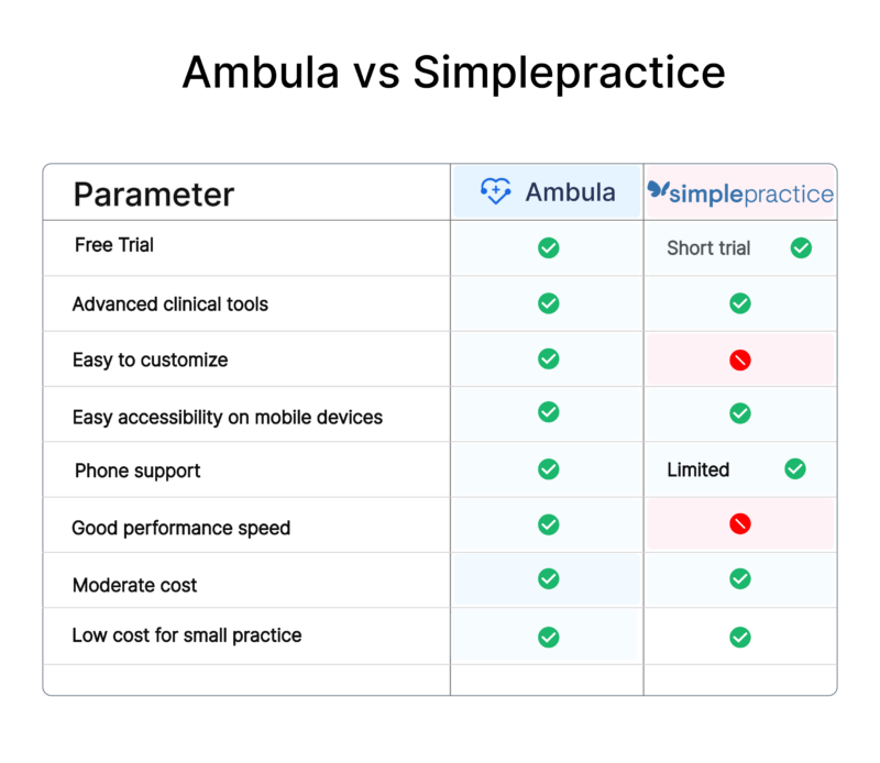 An In-Depth Review of SimplePractice EHR - Ambula Healthcare